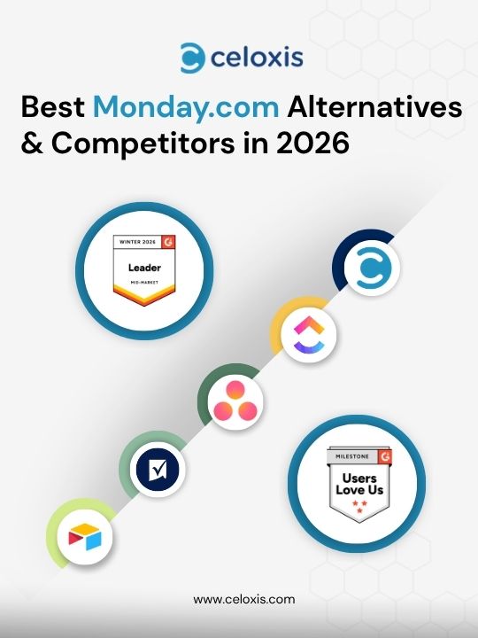 11 Best Monday.com Alternatives in 2024 - Celoxis®
