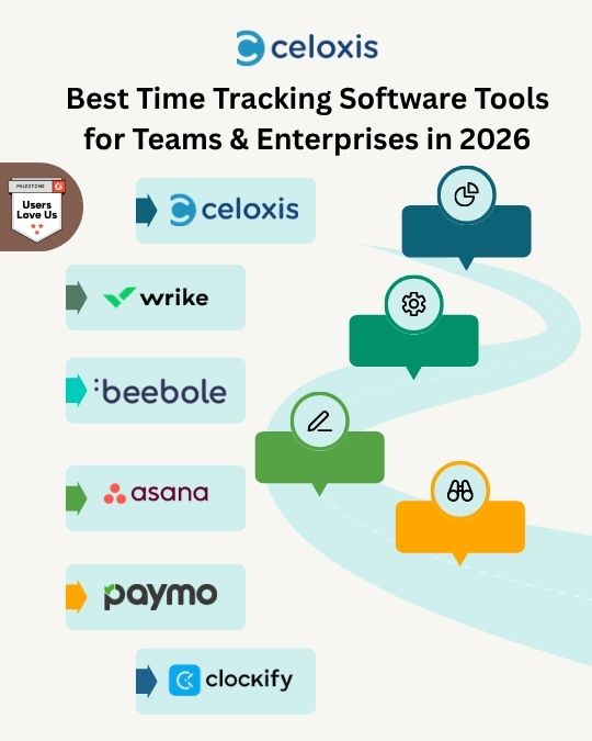 5 Best Time Tracking Software Tools for Teams & Enterprises in 2026 ...