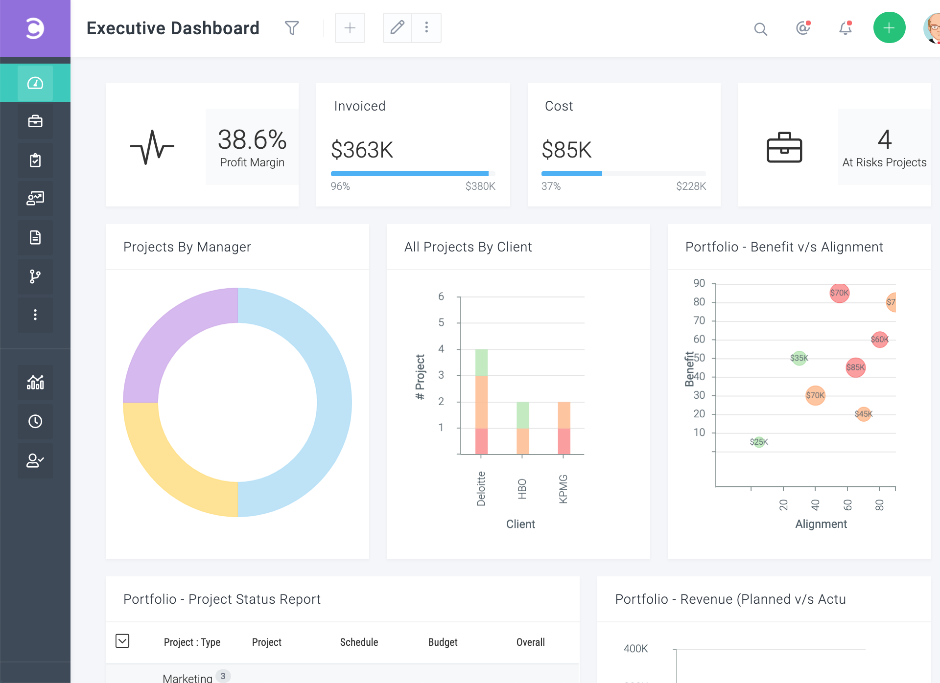 Celoxis Project Portfolio Management Software for PMOs Celoxis Project Portfolio Management Software for PMOs